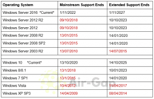 Windows Lifecycle Support Dates